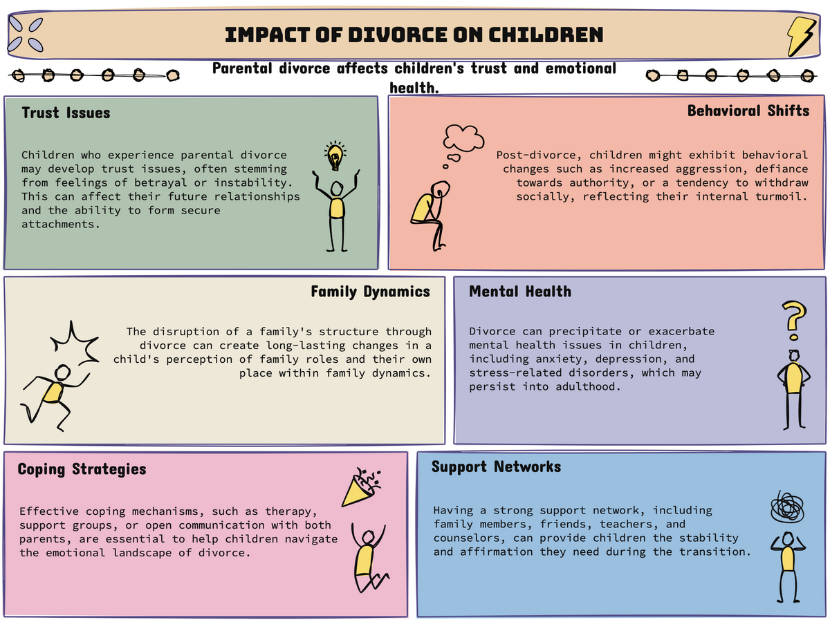 How Divorce Greatly Affects Children But Not Former Partners: A Guide ...